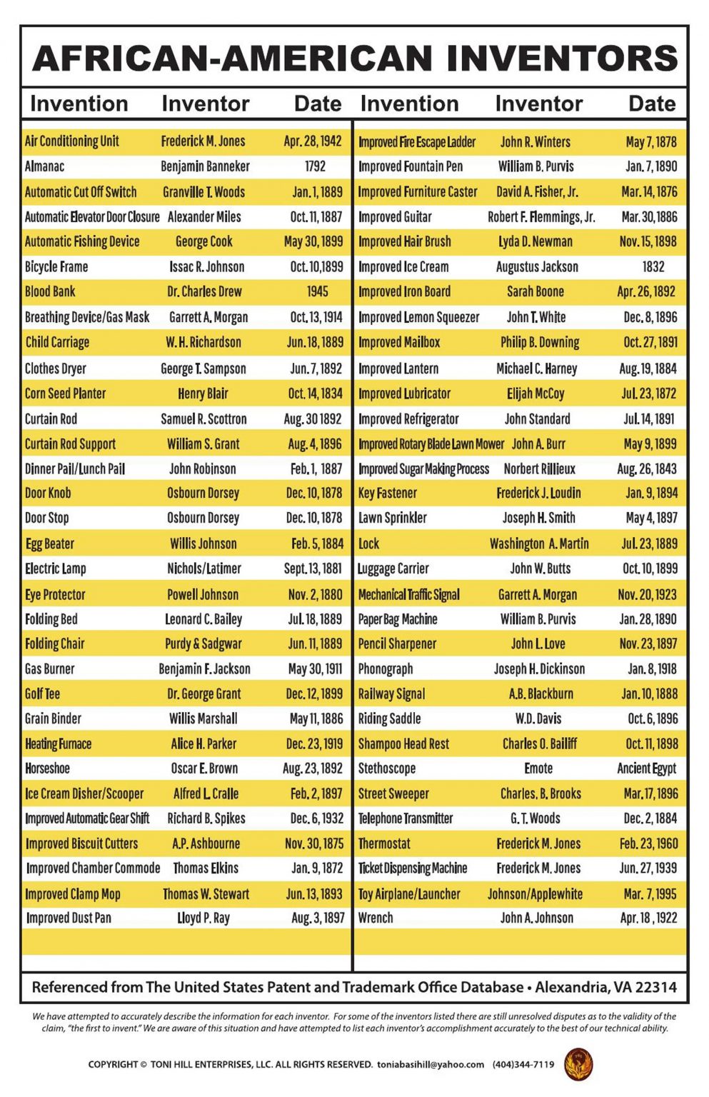 African American Inventors – Toni Abasi Hill